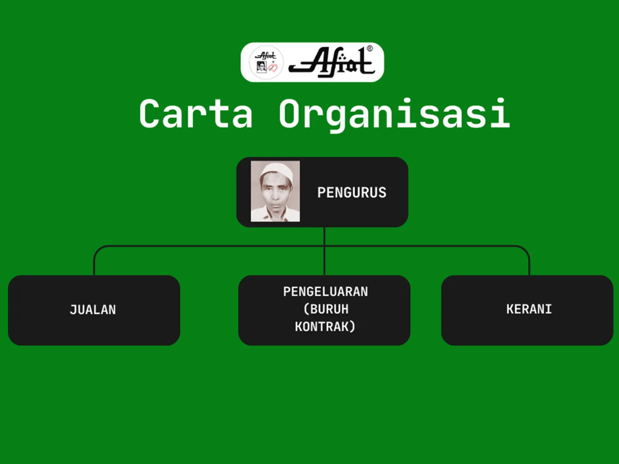 Minyak Afiat Warisan Tradisi Kebanggaan Negeri Perak